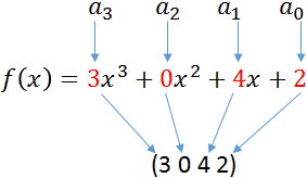 How to use polyval | Mayitzin